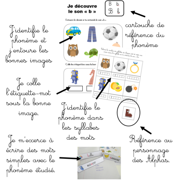 [PDF +120 pages] Livret ludique et pédagogique Je découvre les sons des ...