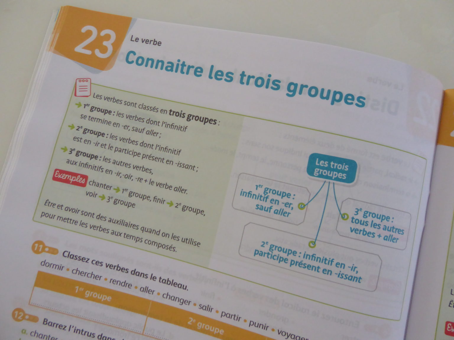 Grevisse Langue Française-Cahier d'exercices-Magnard