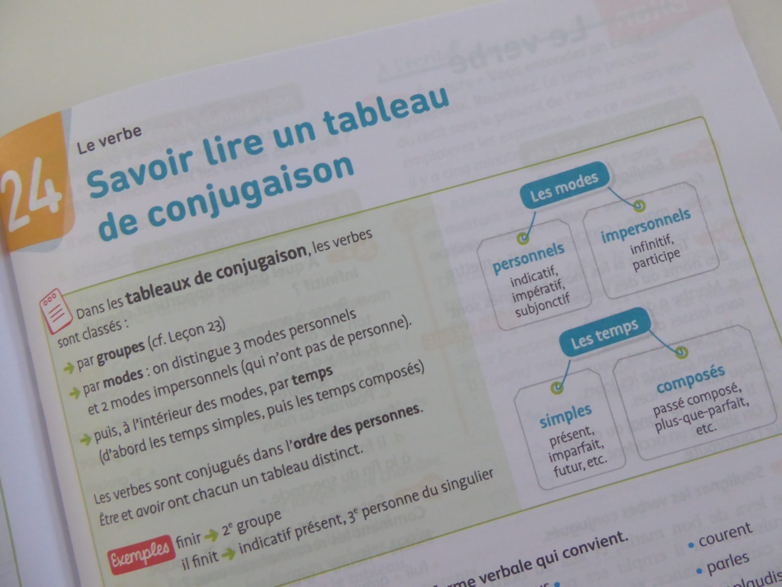 Grevisse Langue Française-Cahier d'exercices-Magnard