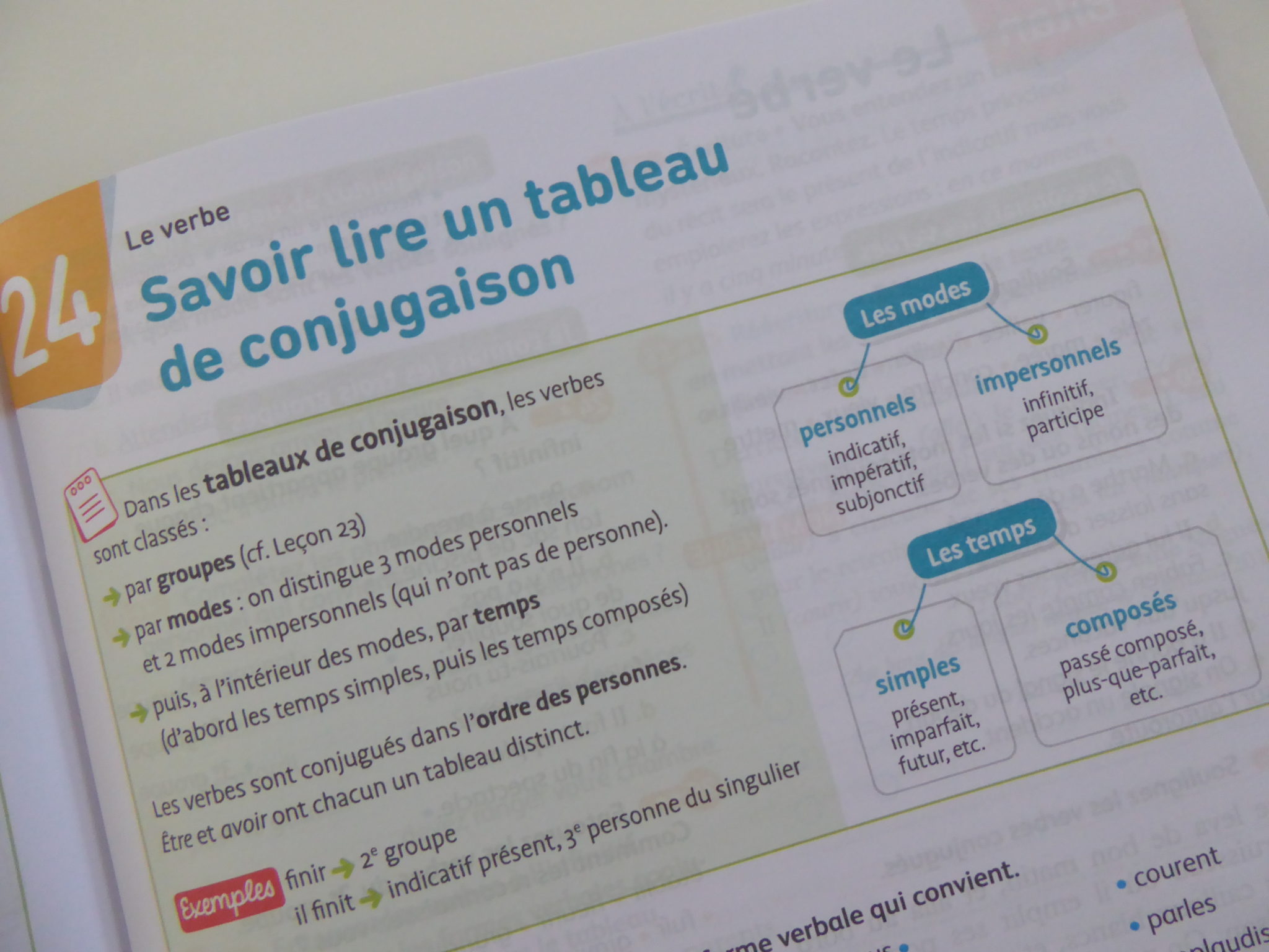 Grevisse Langue Française-Cahier d'exercices-Magnard